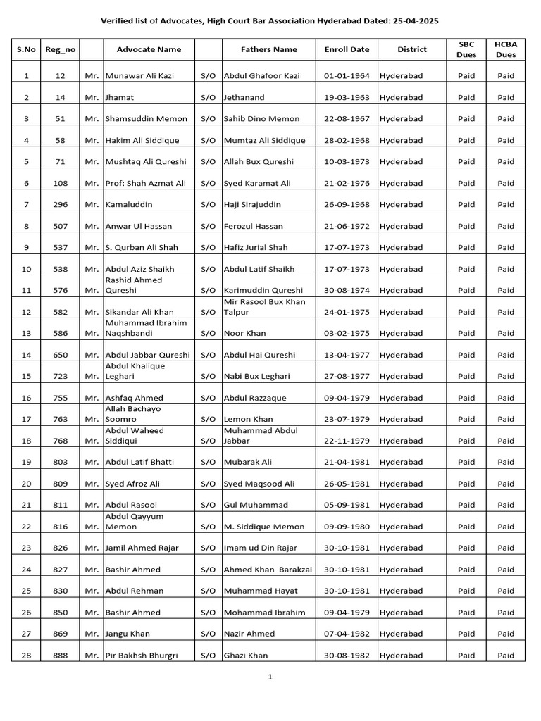 Advocate List for HCBA Hyderabad 2025 | PDF