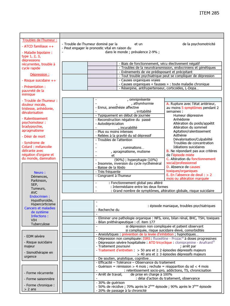 Item 285 Troubles de L'humeur. Troubles Bipolaires | PDF | Dépression ...
