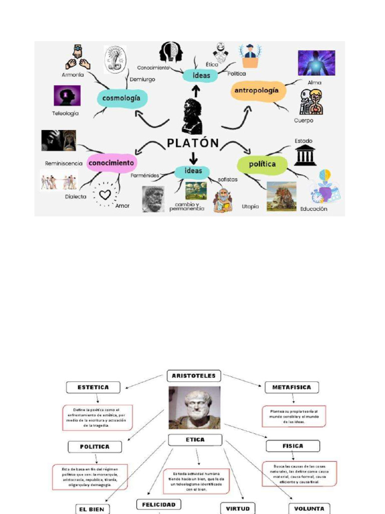 Platon Y Aristoteles Pdf