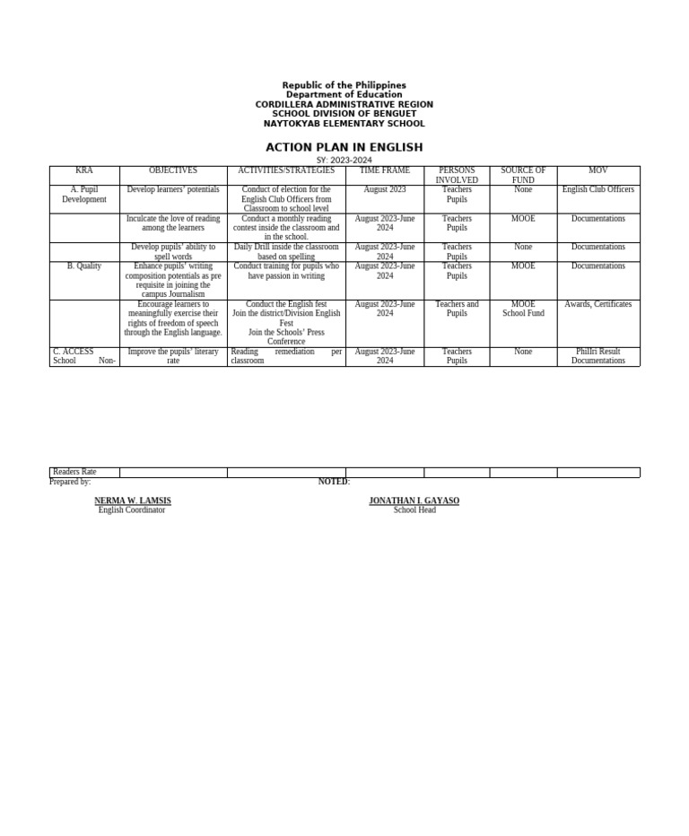 Naytokyab Elementary School English Action Plan | PDF | Cognition ...