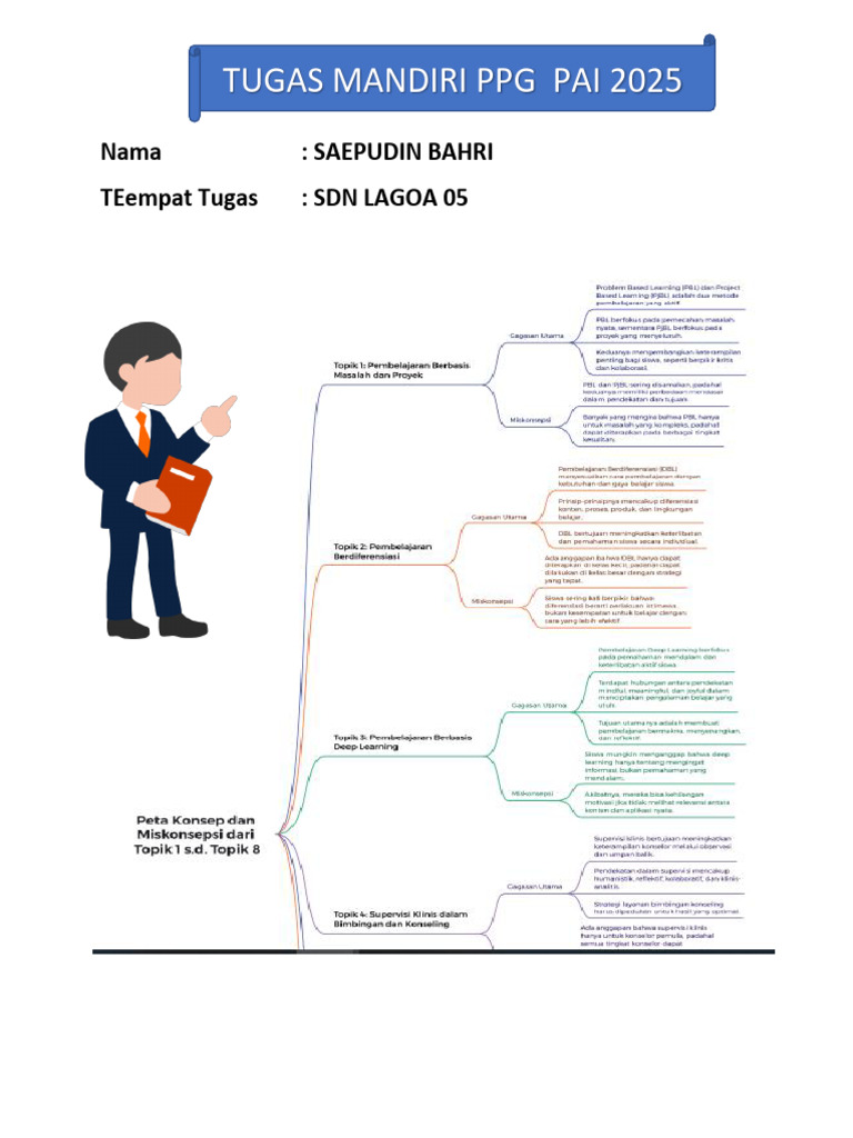 Tugas Mandiri PPG PAI Modul 3 | PDF