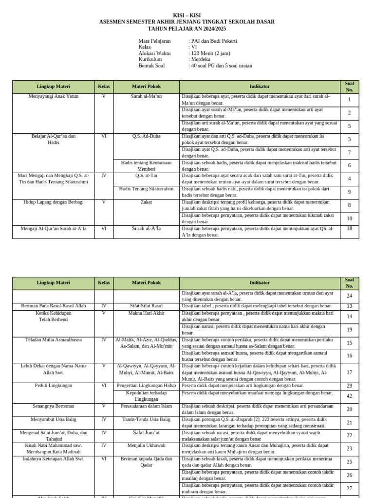 Kisi - Kisi ASAJ 2025 Kls 6 | PDF