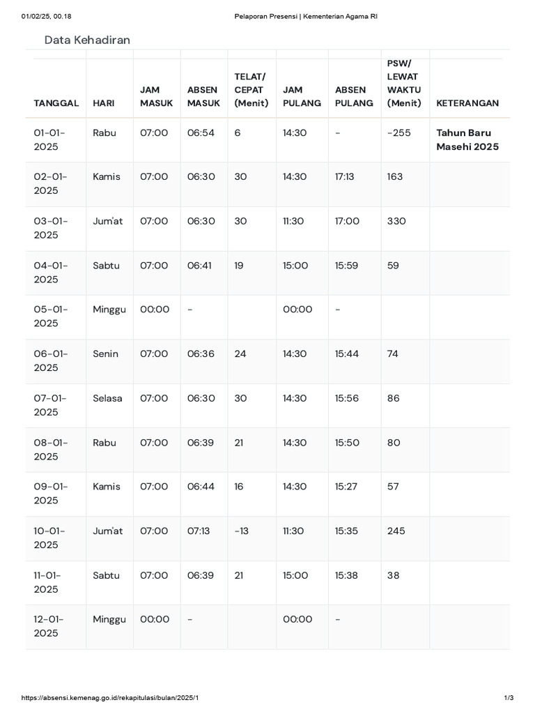 Rekap Kehadiran Bulan Januari 2025 | PDF