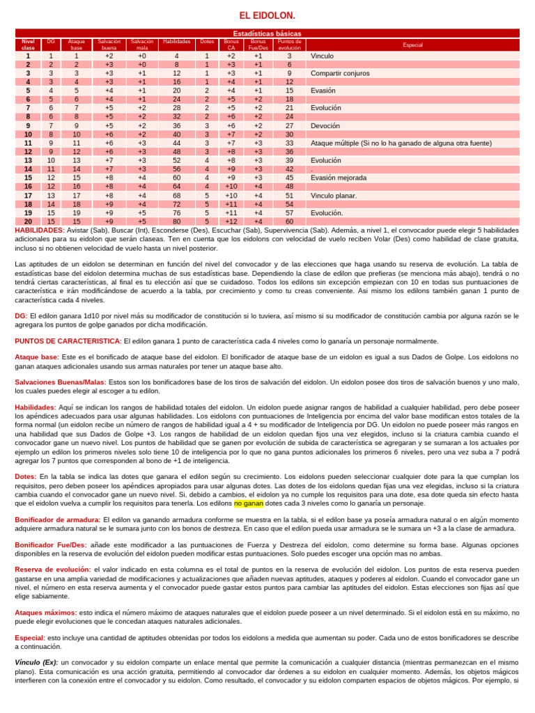 Convocador Eidolon | PDF | Evolución