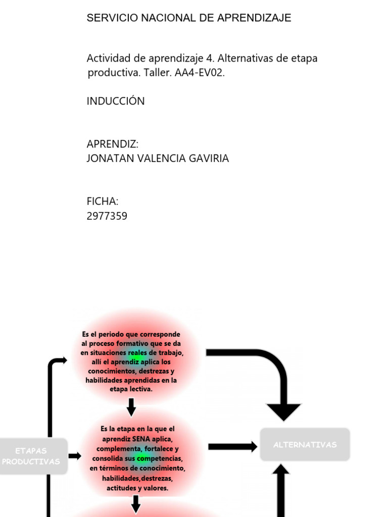 Actividad de Aprendizaje 4. Alternativas de Etapa Productiva. Taller. AA4-EV02 | PDF