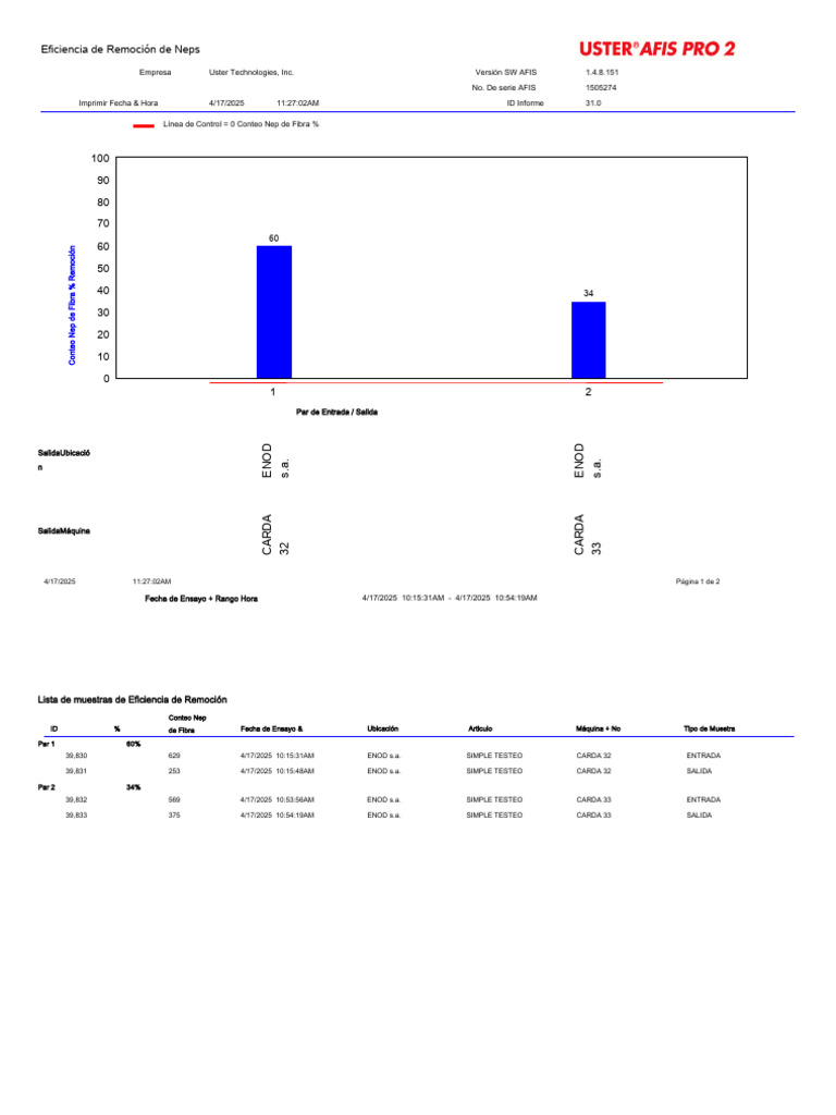 Eficiencia de Remoción en ENOD 32 | PDF