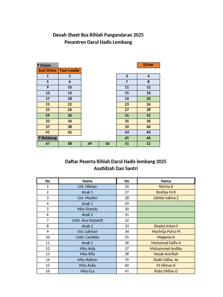 Peserta Dan Sheet Bus | PDF