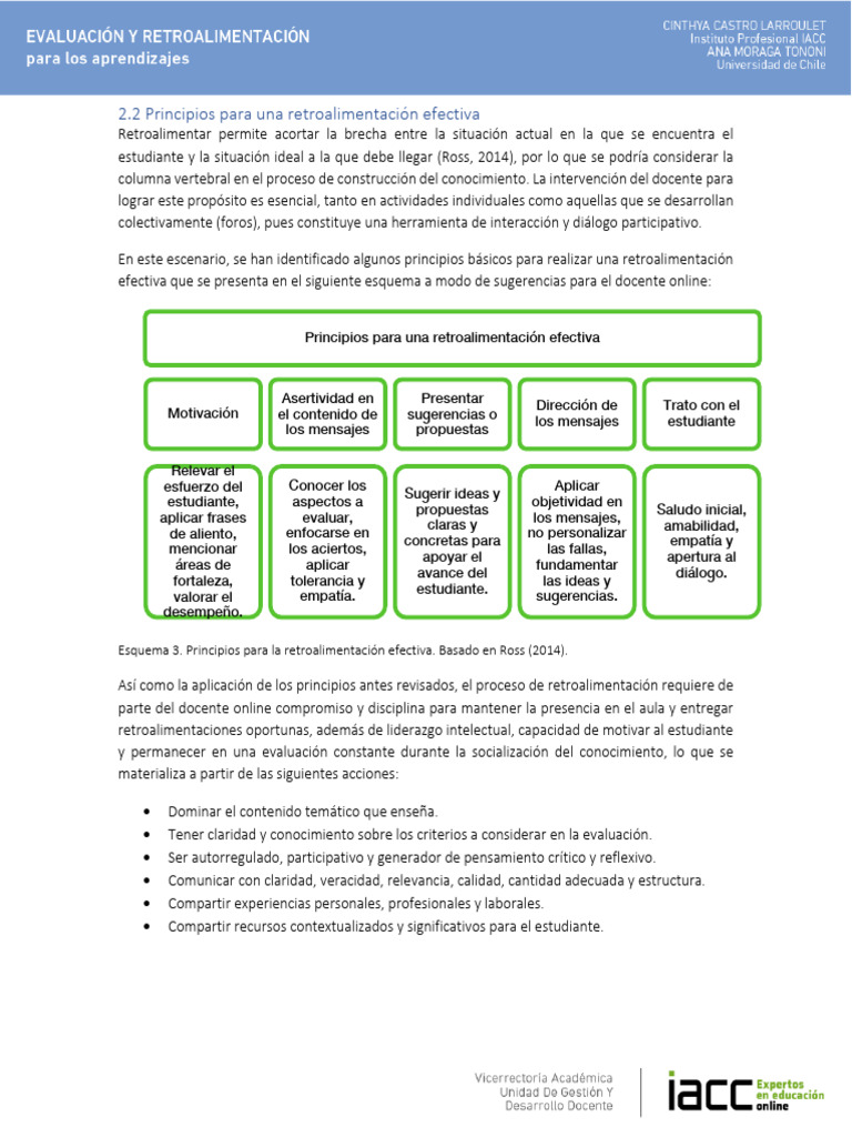 Microsoft Word - Documento Evaluación y retroalimentación para los aprendizajes.docx | PDF ...