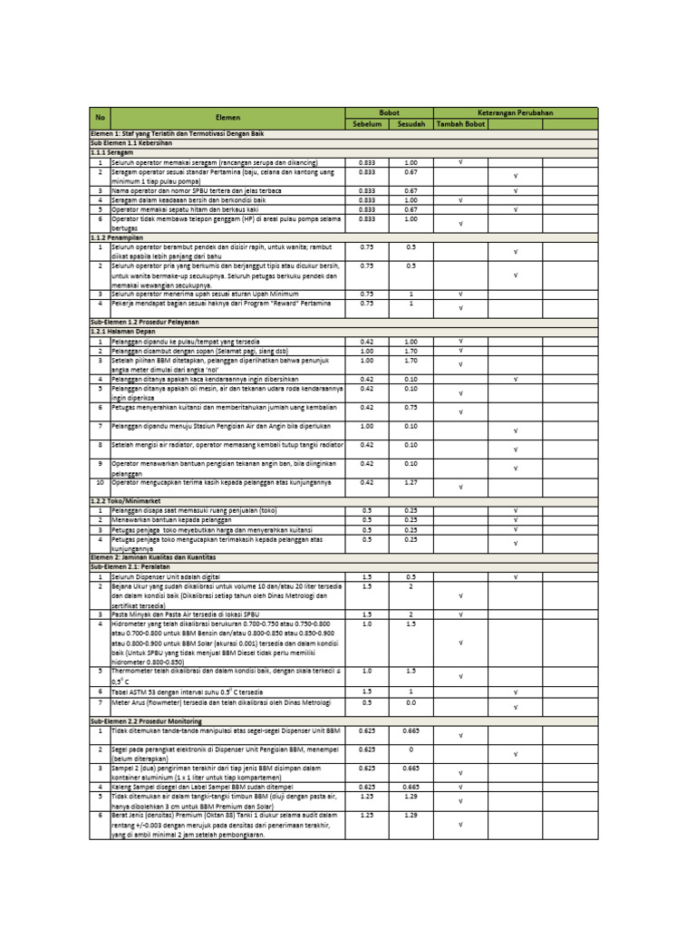 Rekap Perubahan Checklist Audit Pasti Pas Tahun 2012 | PDF