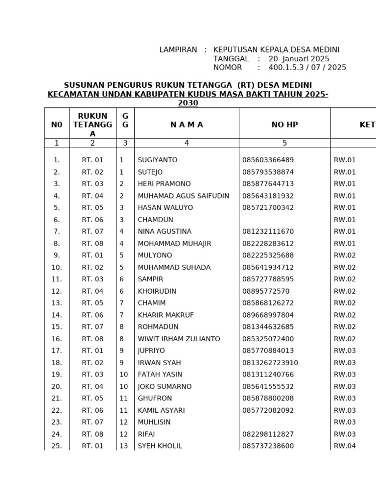 Data RT RW 2025 | PDF