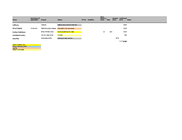 Project Spreadsheet | PDF