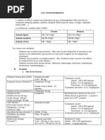 Indications et posologie de Zanitra 5mg | PDF | Médecine | Médecine ...