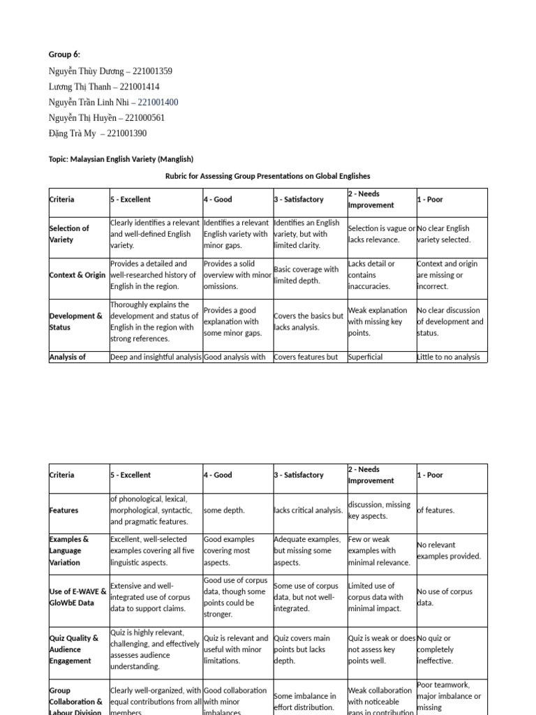 Group 6 - Evaluation Sheet | PDF | Communication | Cognitive Science