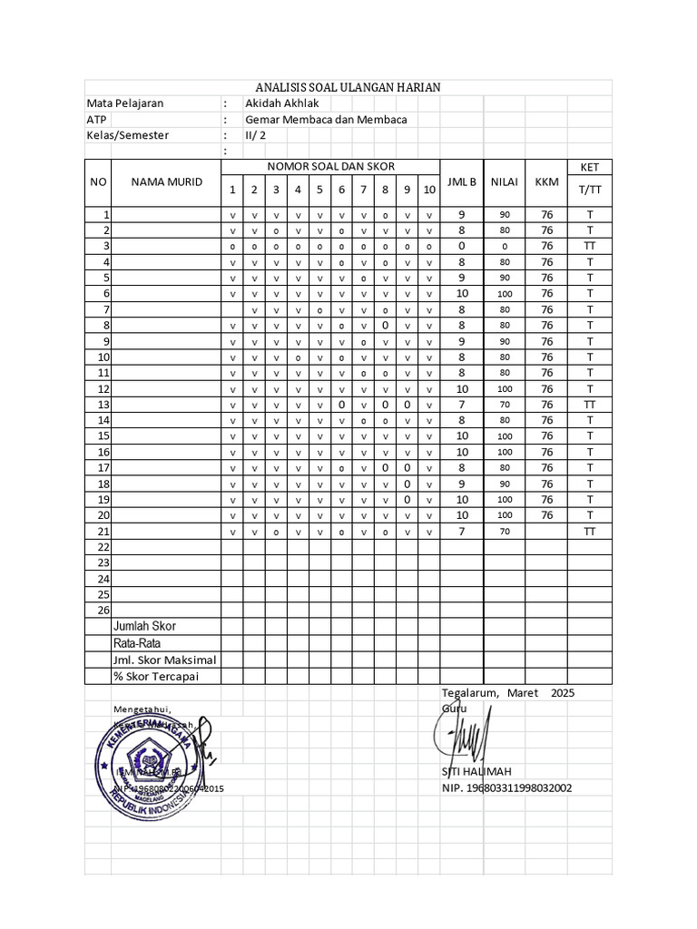 ANALISIS AA RAJIN MEMBACA | PDF