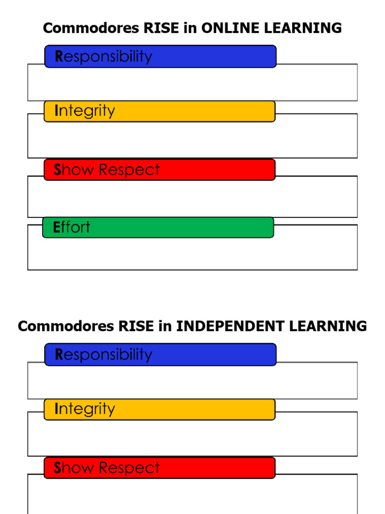 Fillable Station Expectations Poster | PDF