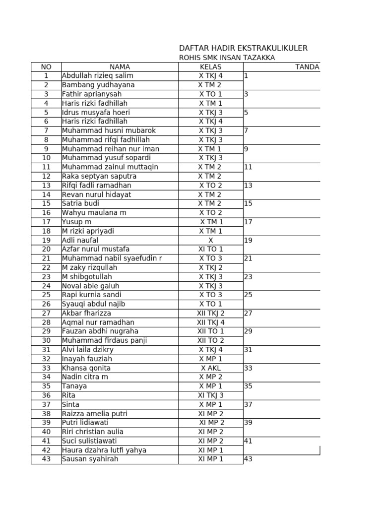 Absensi Pertemuan Eskul | PDF