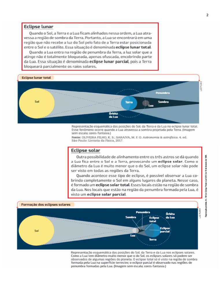 Atividade 6 Ano Eclipses | PDF