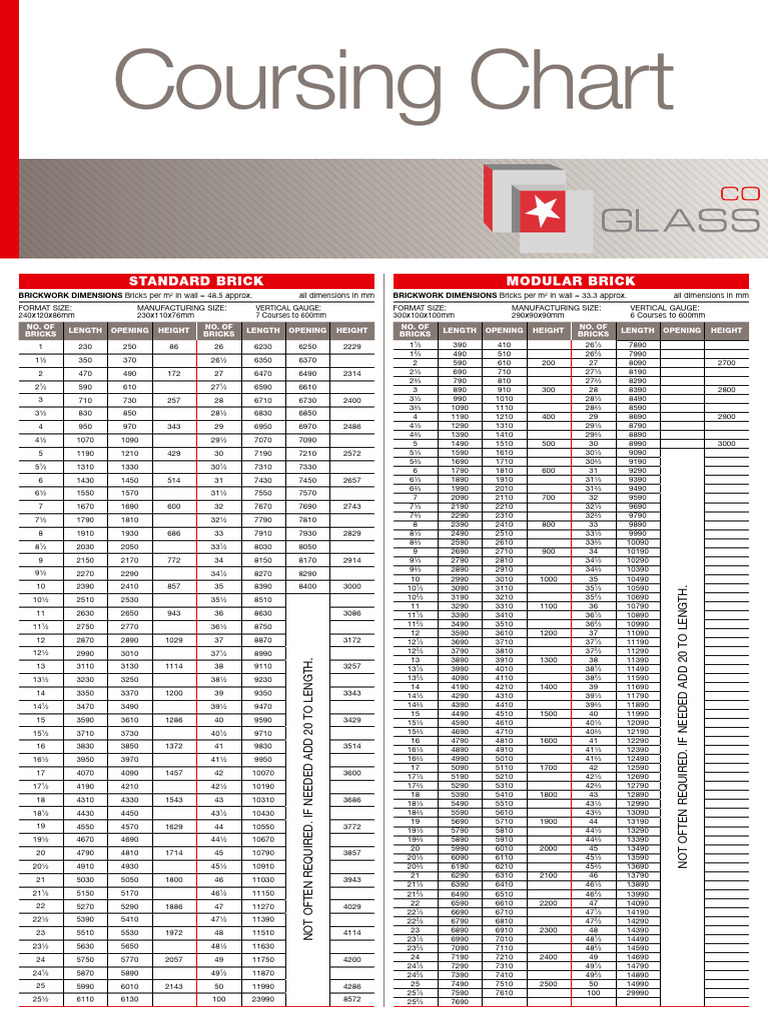 Brick Coursing Chart | PDF | Brick | Masonry