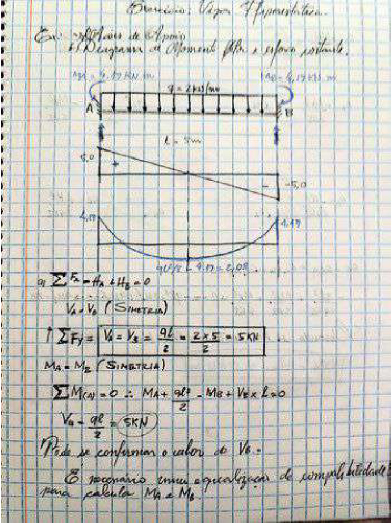 Exercicio 01 Hiperestática | PDF