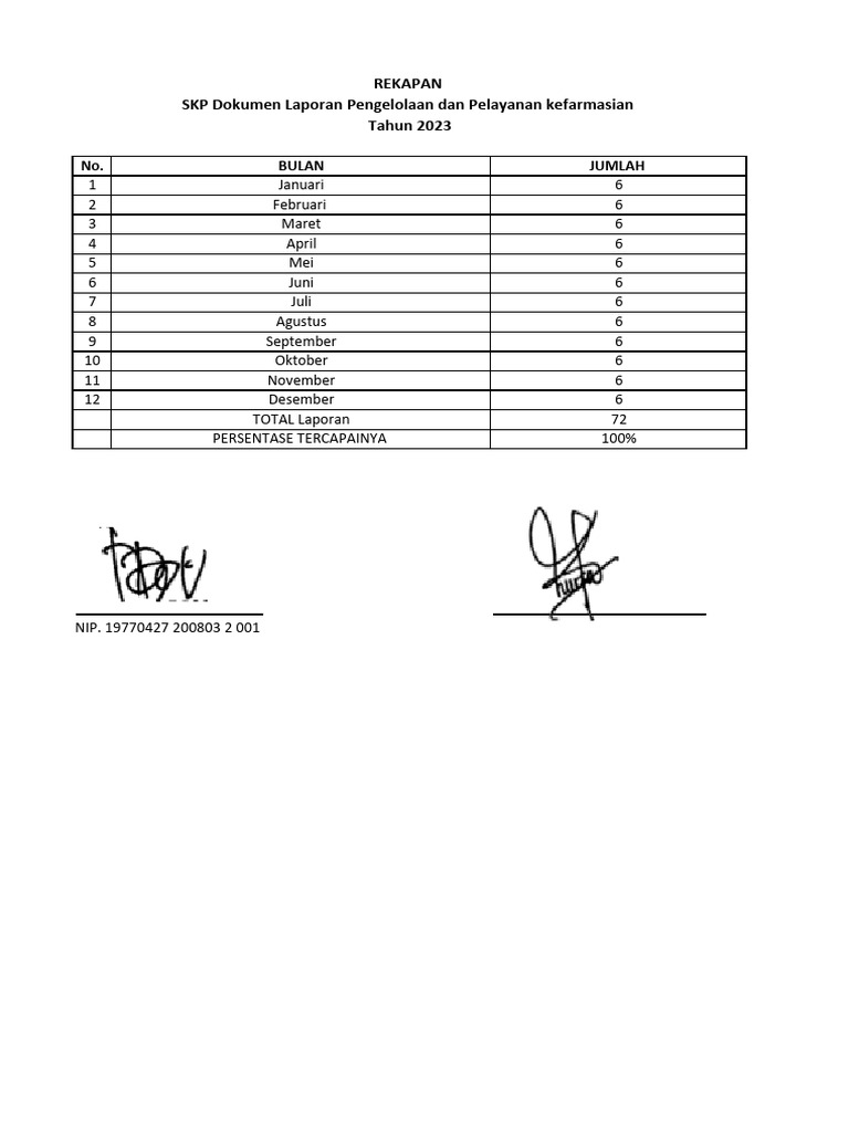 Rekapan Laporan Pelayanan Dan Pengelolaan Farmasi Tahun 2023 | PDF