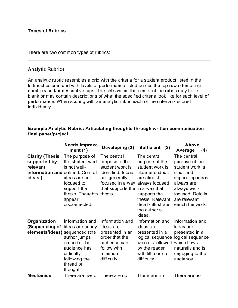 Types of Rubrics | Rubric (Academic) | Educational Assessment
