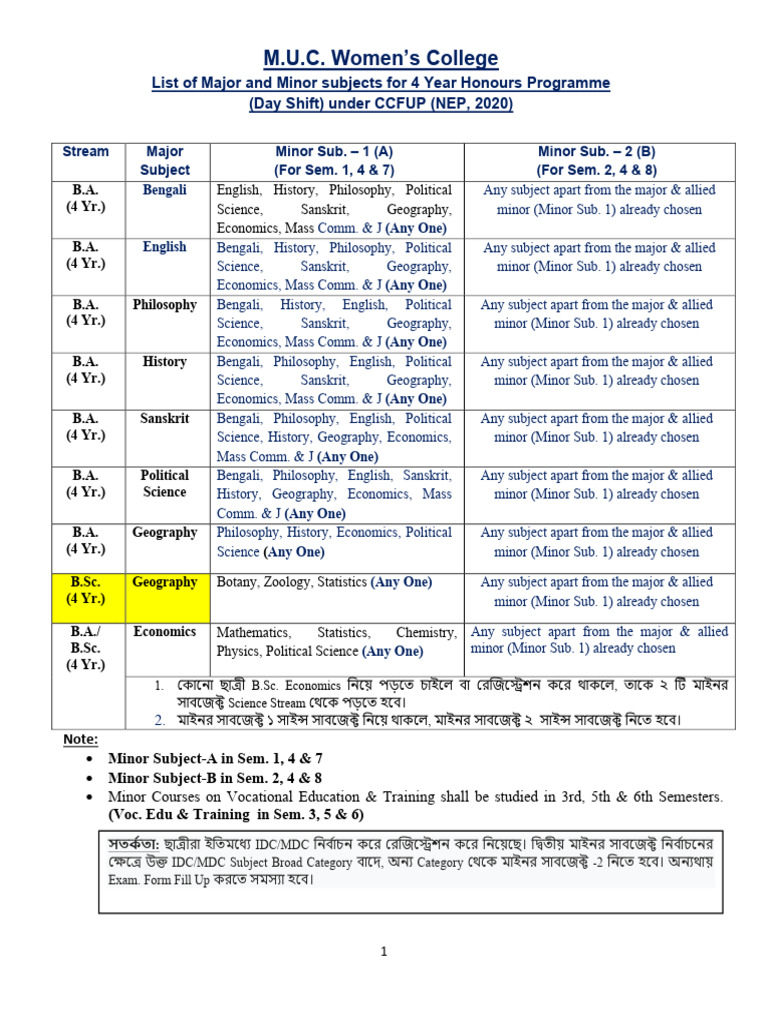 Major and Minor Cluster - BA-BSc 4 Yr. (Day) | PDF | Science | Inquiry