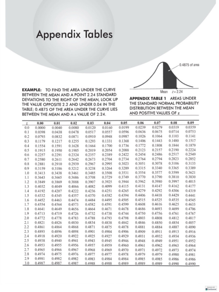 Z and T Distribution Table | PDF