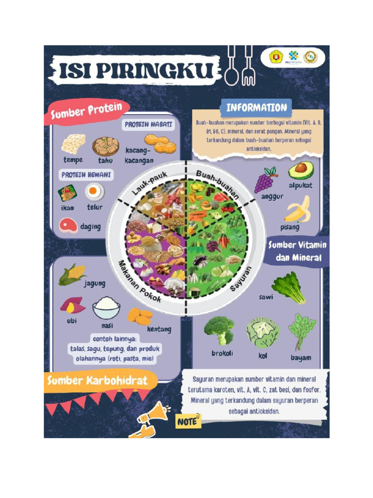 isi piringku | PDF