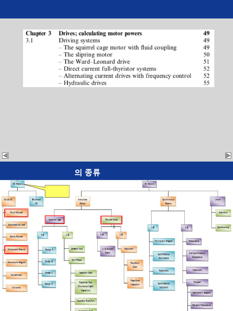 Crane Motor Drive Control-Part 1 | PDF