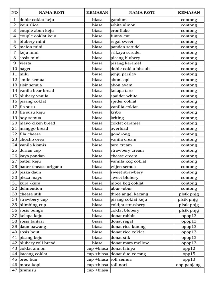 Daftar Roti Dan Contoh Kemasan | PDF