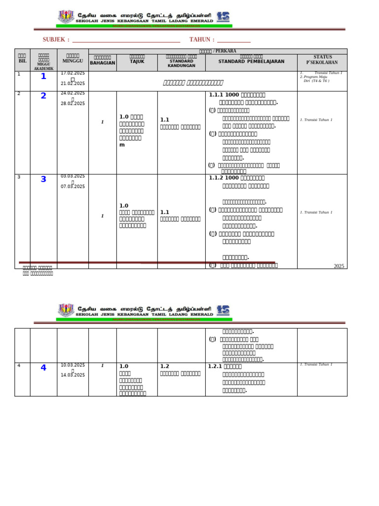 4. RPT MT (T2) 2025 (1) | PDF