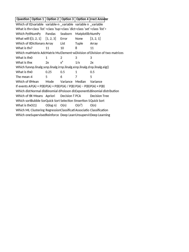 ML Prerequisite Test | PDF