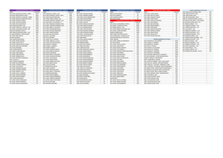 Donation 2025 | PDF
