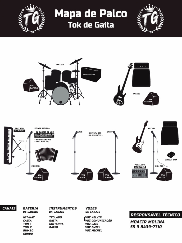 Mapa de Palco Tok de Gaita | PDF