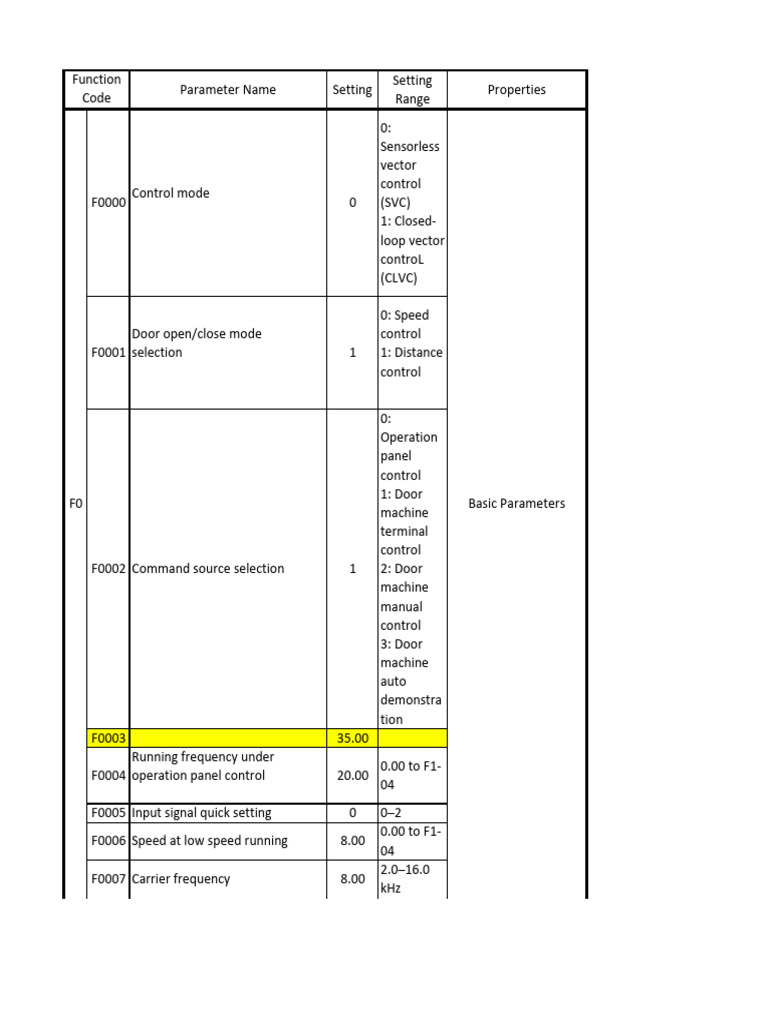 Setting Door Controller Monarch Lift | PDF | Electrical Engineering ...