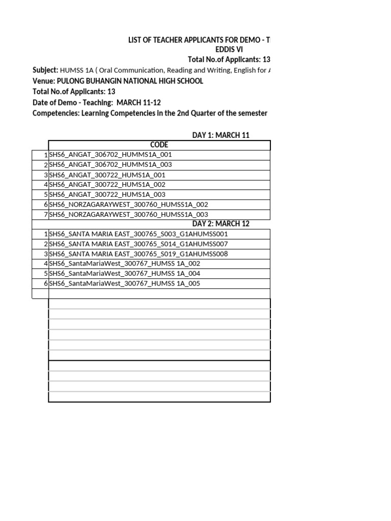 Demo TCHNG Sched SHS TCHNG Applicants 2025.Xlsx Enclosure 1 | PDF | Science