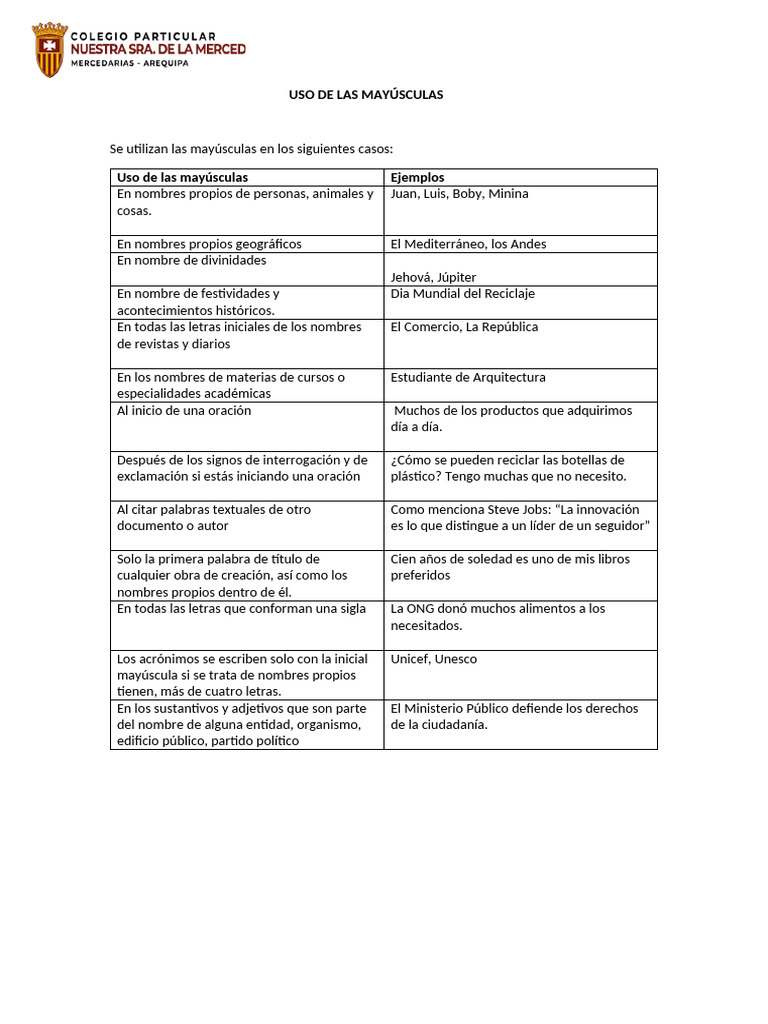 Uso de Las Mayusculas | PDF