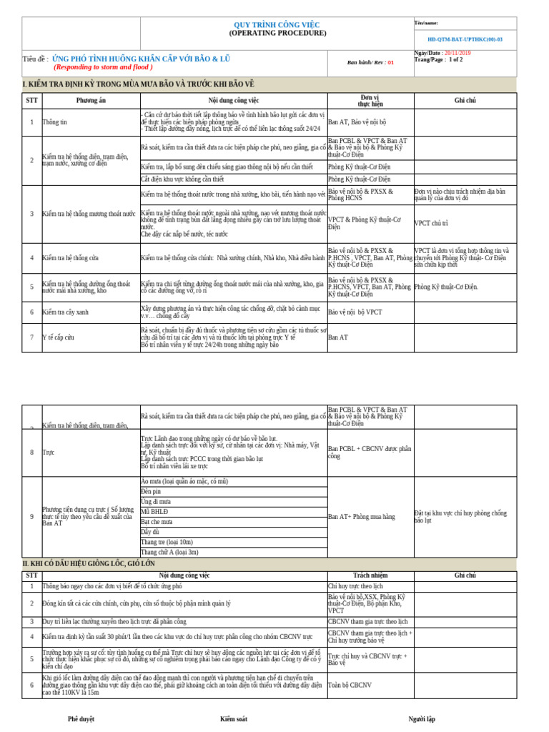 Hđ-Qtm-Bat-Ưpthkc (00) - 03 Su Co Bao Lut | PDF
