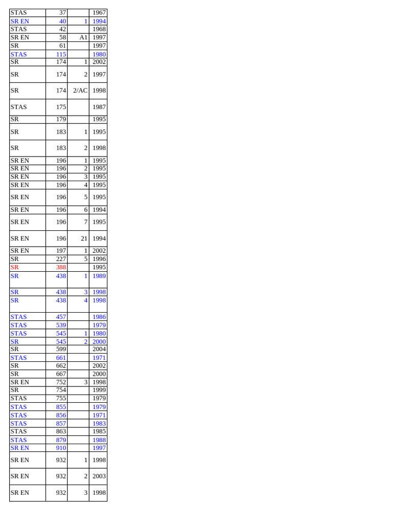 Standarde Existente | PDF | Cantidad