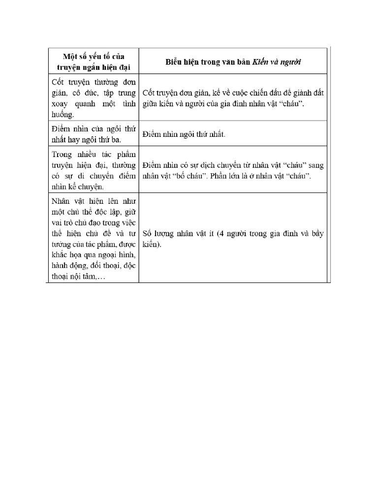 Đáp Án PHT 01 Kien Va Nguoi | PDF