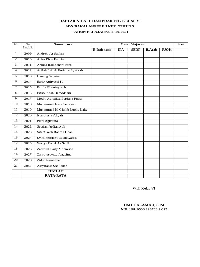 Daftar Nilai Ujian Praktek Kelas Vi | PDF