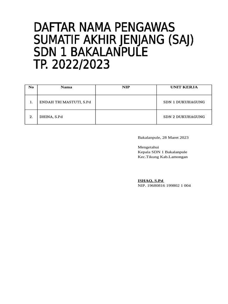 DAftar Nama Pengawas | PDF