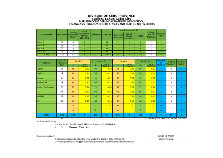 Tna Form 2 Jhs-Mar and Dorie | PDF