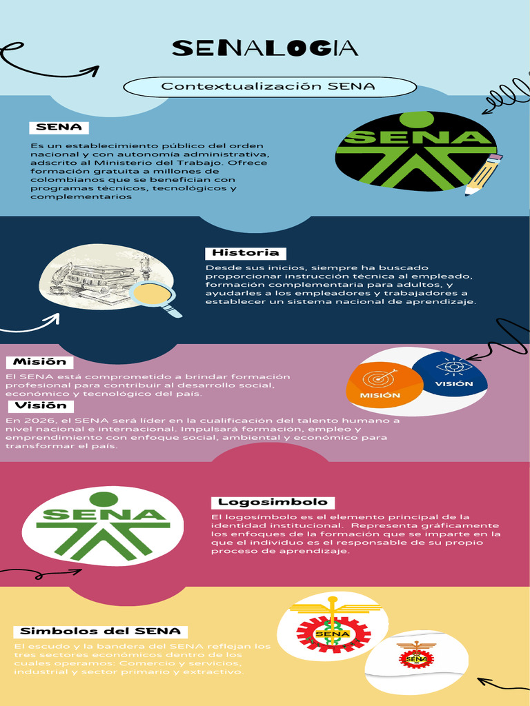 Infografía SENALOGIA | PDF