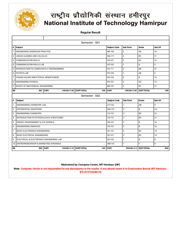 Results - Nith.ac - in - Scheme23 - Studentresult - Result - Asp (3) - 1 | PDF | Engineering ...