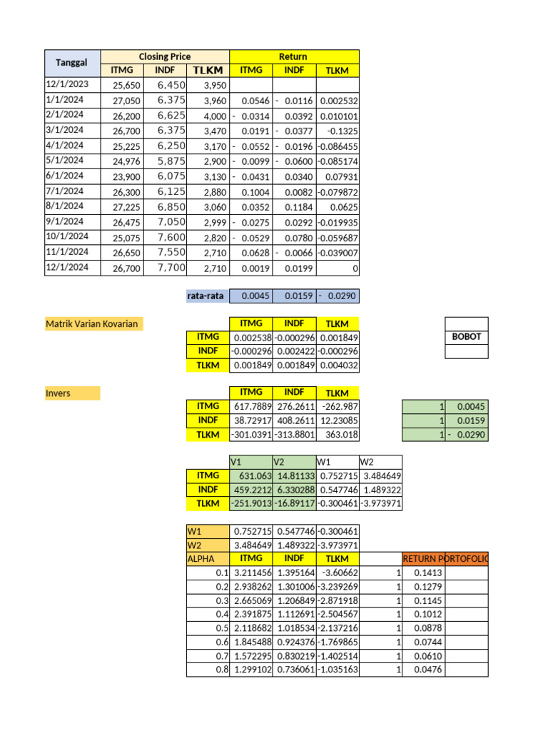 Kelompok 3 Portofolio Optimal | PDF