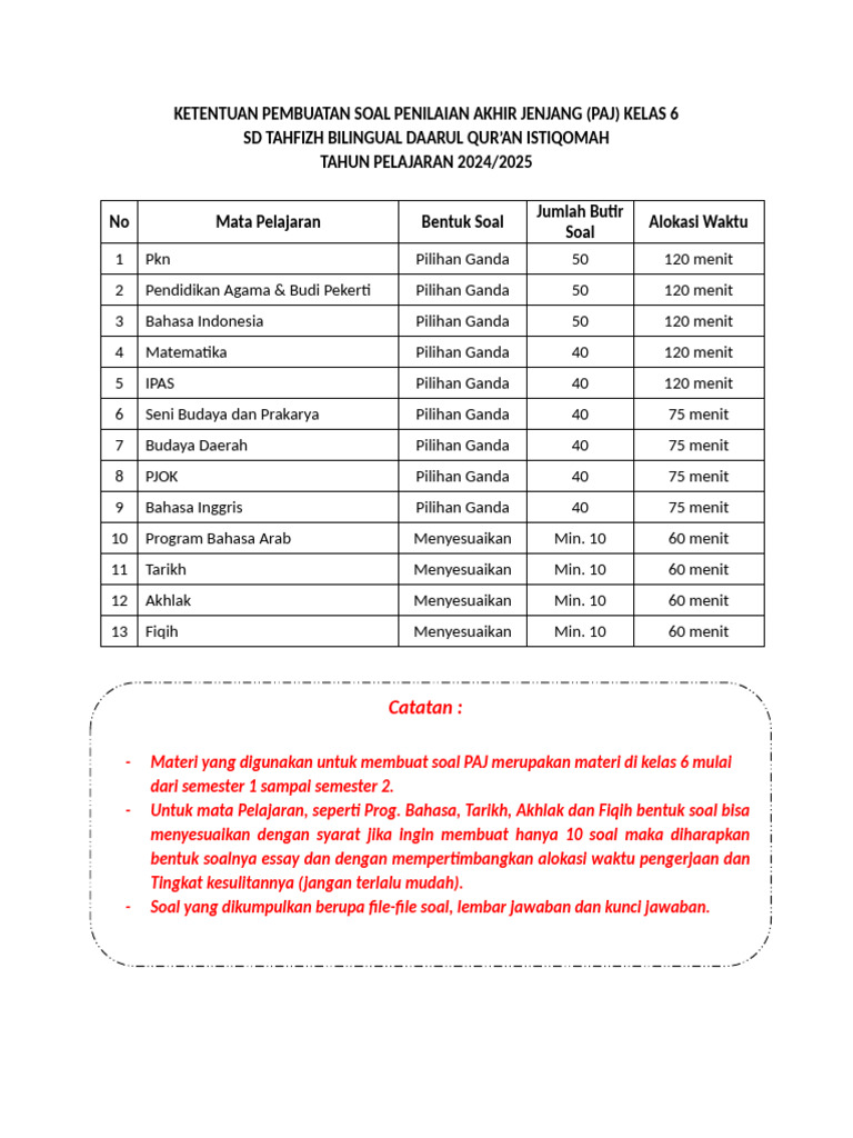 Ketentuan Pembuatan Soal Paj TP 2024 - 2025 | PDF