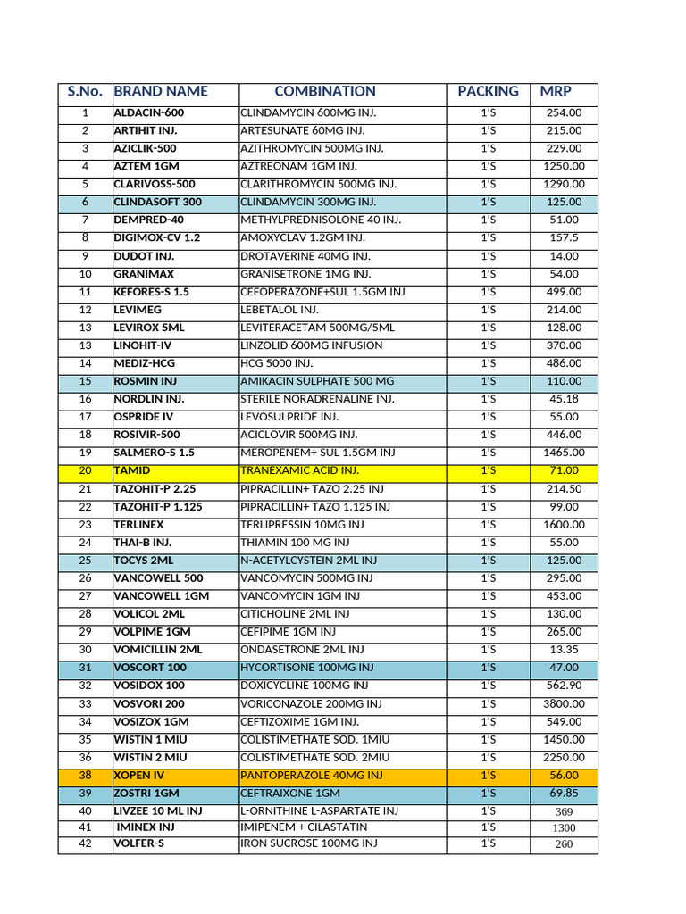 Antibiotics and Medications Price List | PDF | Functional Group ...
