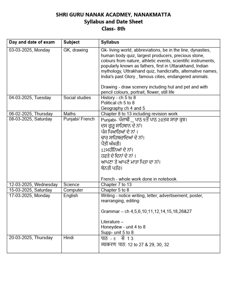 Syllabus Class 8 | PDF