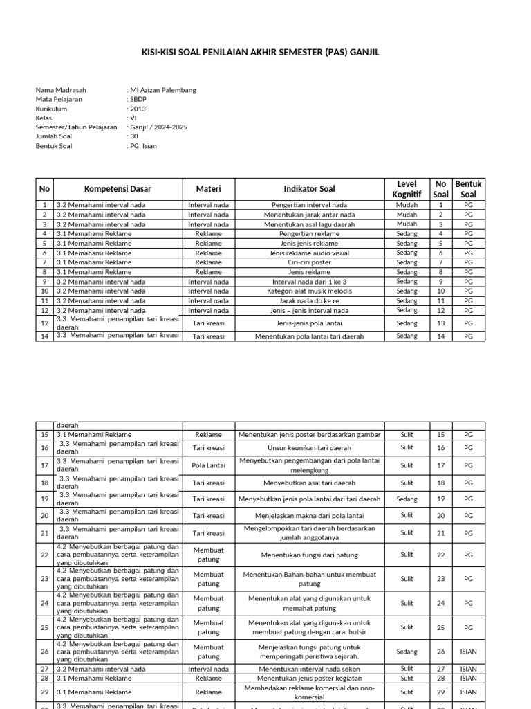 KISI-KISI SOAL SBDP Kls 6 THN 2024 Ganjil | PDF